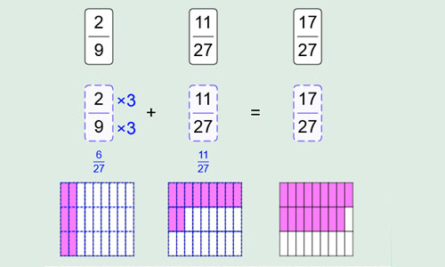 Calcul@tice (cycle 4) – Aux Maths ! et cætera