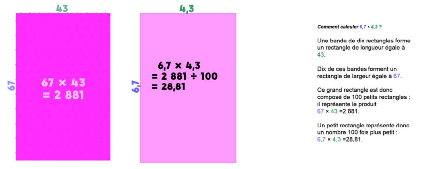Nombre rectangle et multiplication - Aux Maths ! et cætera